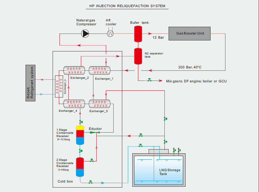 Liquefaction/ re-liquefaction system - 国鸿英文站